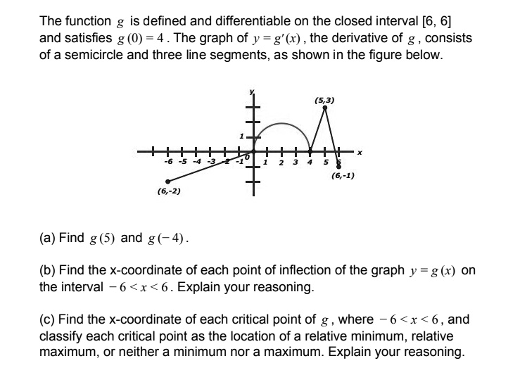 Solved The Function G Is Defined And Differentiable On The Closed Interval [6 6] And Satisfies