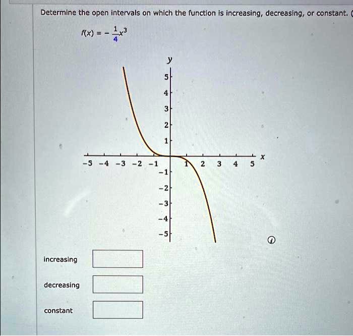SOLVED: Determine the open intervals on which the function is increasing, decreasing, or ...