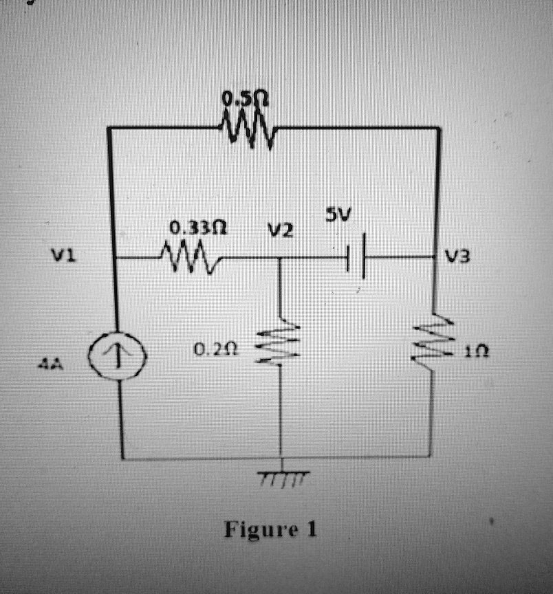 0.5? V1 0.33? V2 5V 4A 0.2? V3 1? Figure 1