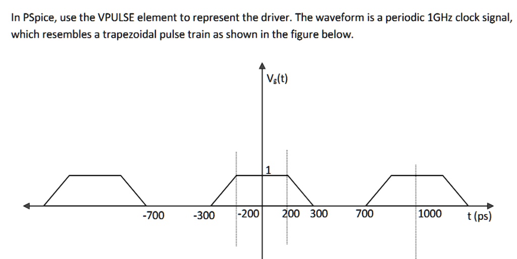 SOLVED: In PSpice,use the VPULSE element to represent the driver.The waveform is a periodic 1GHz ...