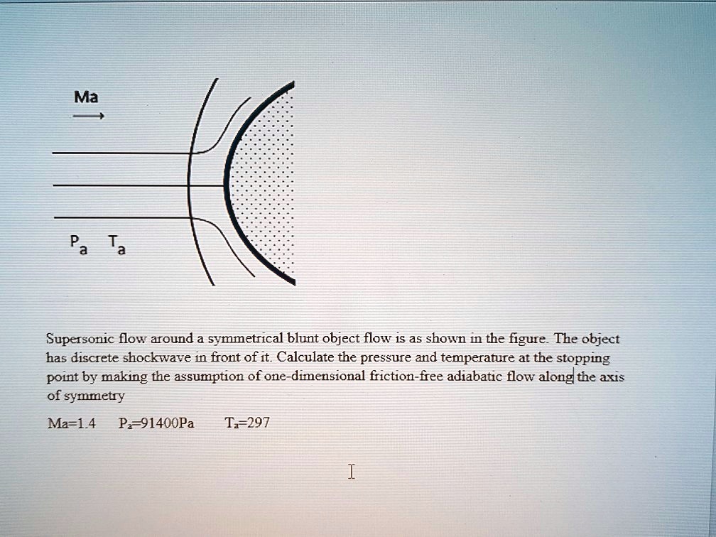 SOLVED: Ma Pa Supersonic flow around a symmetrical blunt object flow is ...