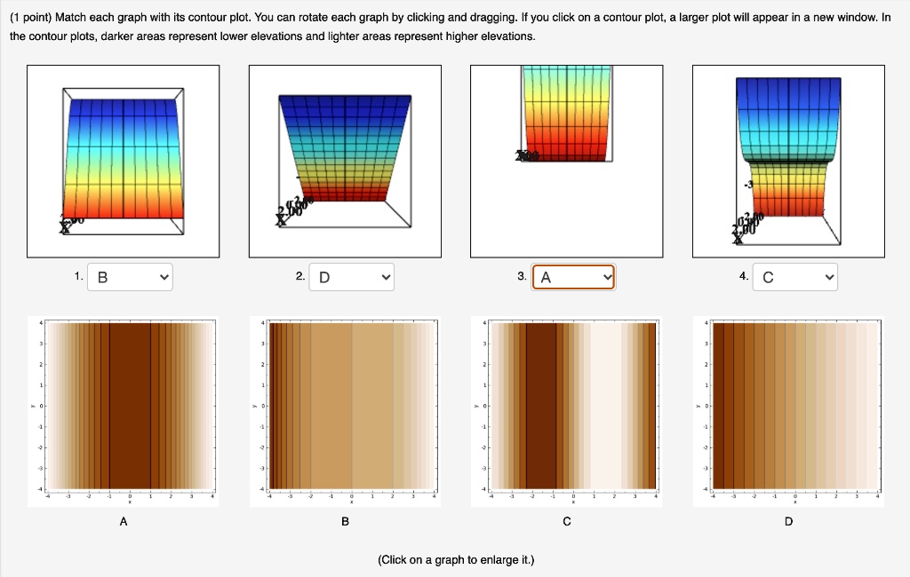SOLVED: point) Match each graph with its contour plot: You can rotate each graph by clicking and ...