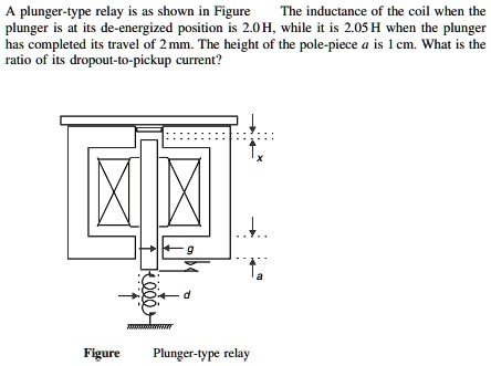 SOLVED: A plunger-type relay is as shown in Figure 1. The inductance of ...