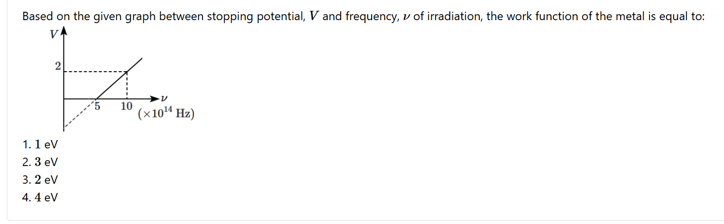 Based on the given graph between stopping potential, V and frequency, ν ...