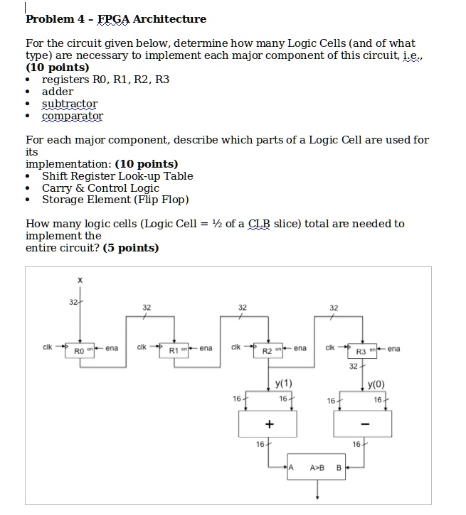 Solved Problem 4 Fpga Architecture For The Circuit Given Below Determine How Many Logic