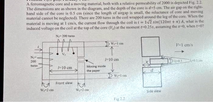 A ferromagnetic core and a moving material, both with a...