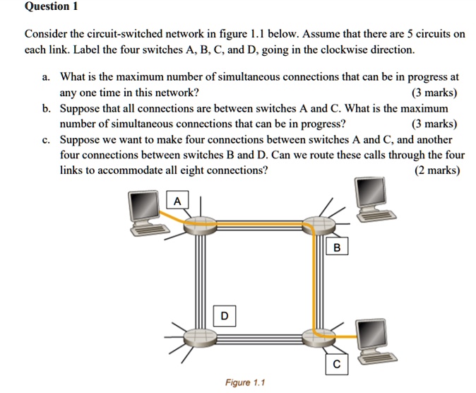 SOLVED: Question 1 Consider the circuit-switched network in Figure 1.1 ...