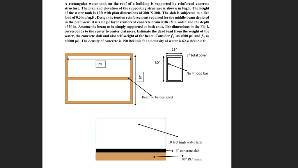 SOLVED: A rectangular water tank on the roof of a building is supported ...