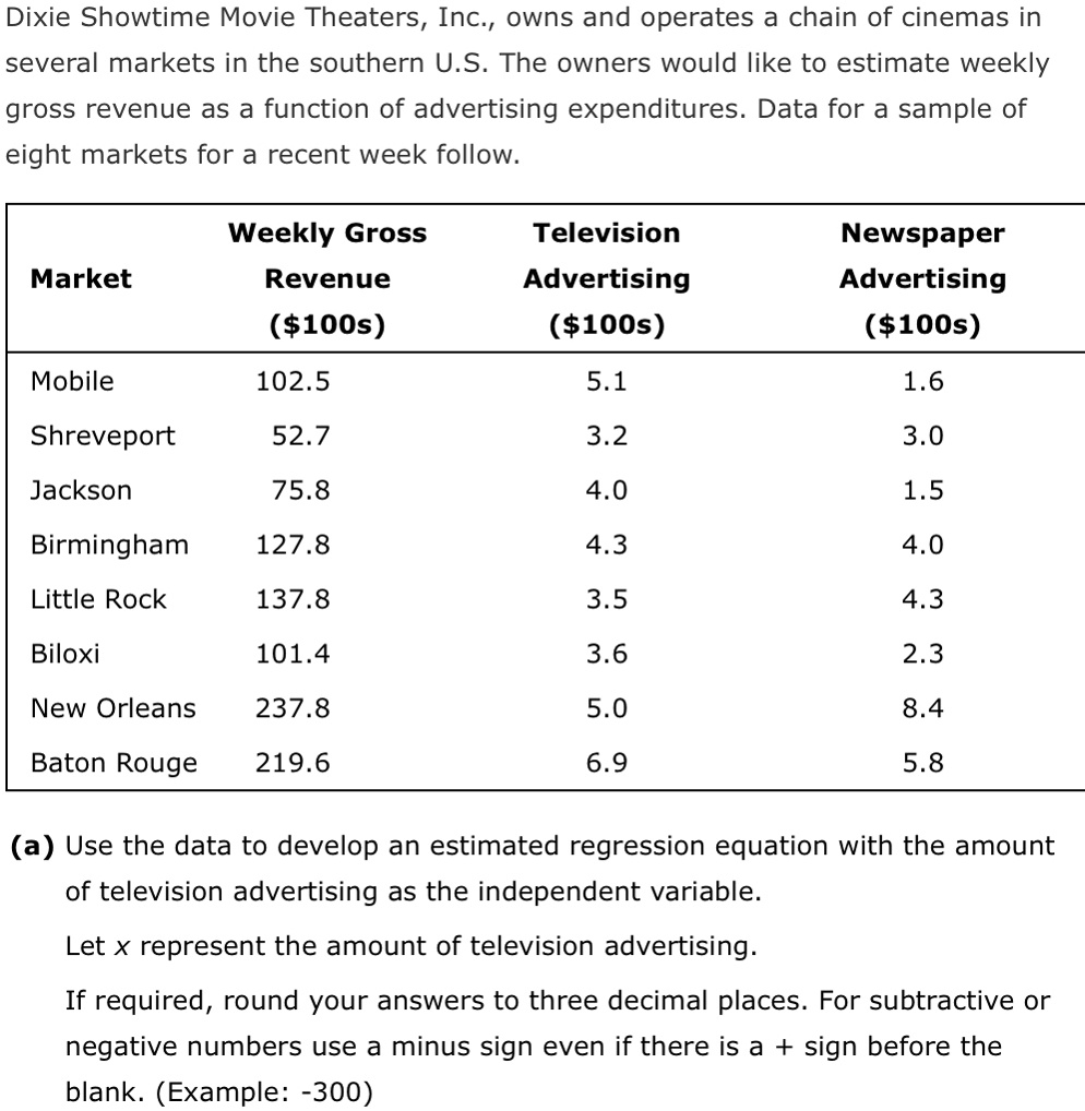 dixie showtime movie theaters inc owns and operates chain f cinemas in ...