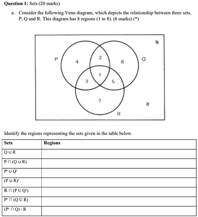 SOLVED: Question [: Sets (20 marks) Consider the following Venn diagram ...