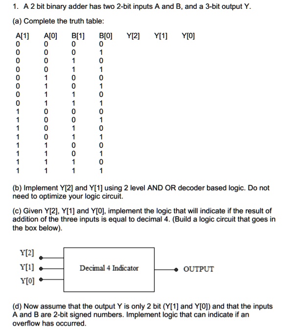 SOLVED: A 2 bit binary adder has two 2-bit inputs A and B, and 3-bit output Y. (a) Complete the ...