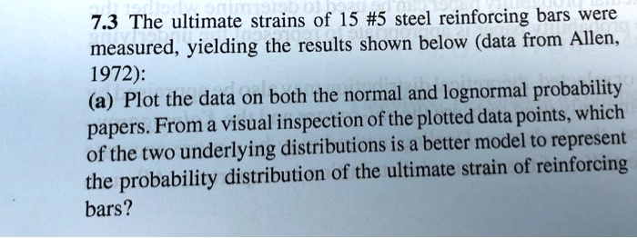 SOLVED: 7.3 The ultimate strains of 15 #5 steel reinforcing bars were ...
