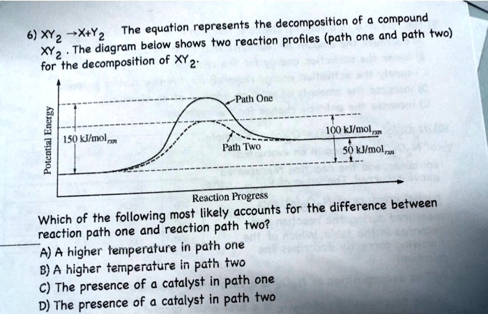 Text: Represents the decomposition of compound. The equation (6) XY2 â†’ X + Y2. Profiles (path ...