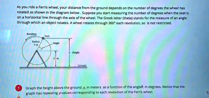 As you ride a Ferris wheel, your distance from the ground depends on ...