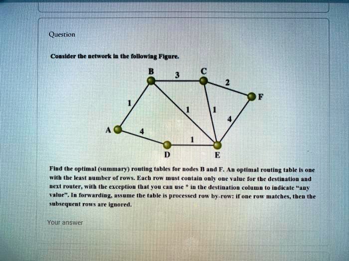 Question Consider the network in the following Figure. B 3 C 2 F 1 1 1 ...
