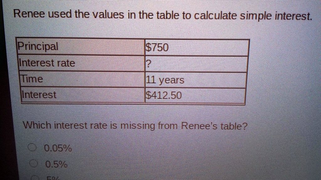 Renee used the values in the table to calculate simple interest ...