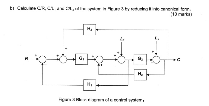 b) Calculate C/R, C/L? and C/L? of the system in Figure 3 by reducing ...