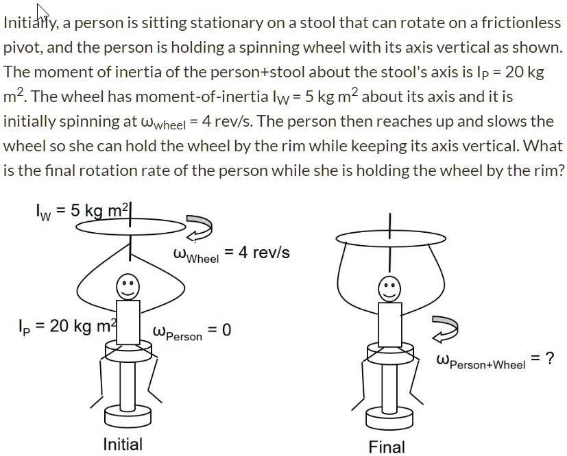 SOLVED: Initially, = a person is sitting stationary on a stool that can rotate on a frictionless ...