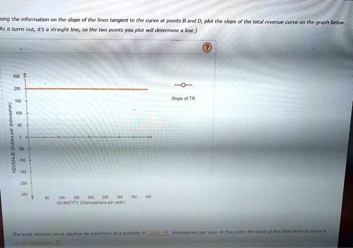 SOLVED: sing the information on the slope of the lines tangent to the curve at points B and D ...