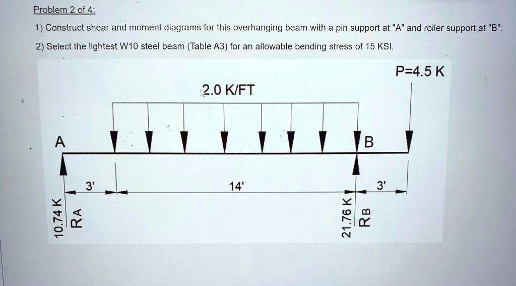 Problem 2 of 4: 1) Construct shear and moment diagrams for this ...