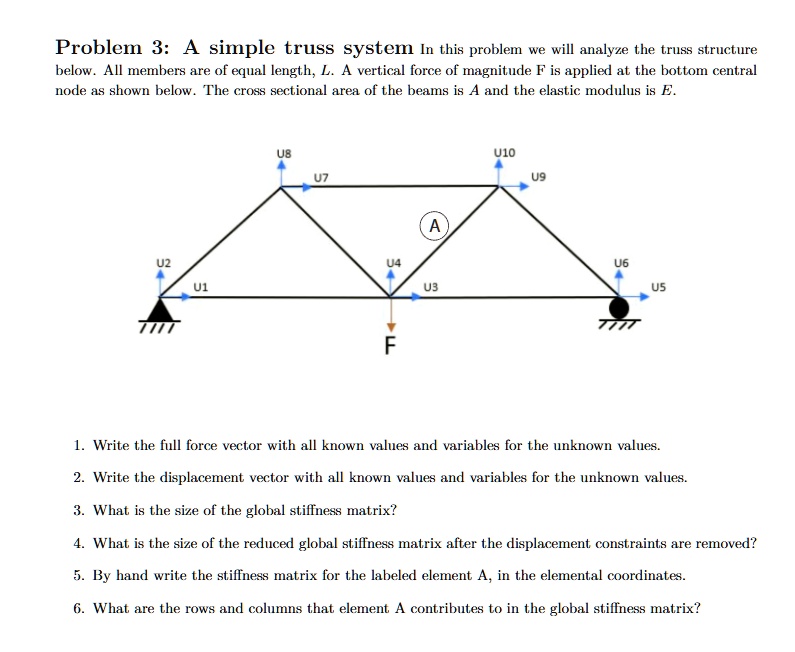 problem 3 a simple truss system in this problem we will analyze the ...