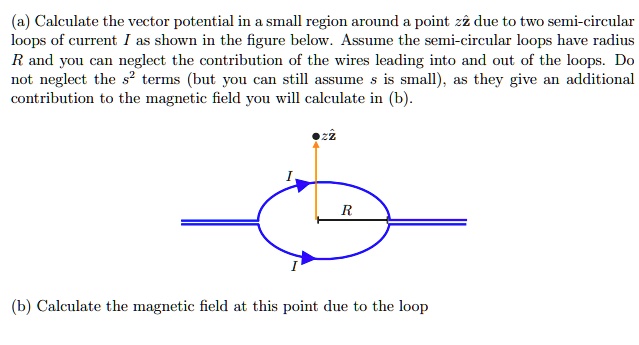 a Calculate the vector potential in a small region around a point zz ...