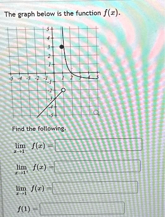 SOLVED: Texts: The graph below is the function f(x). Find the following: lim f(x) as x ...