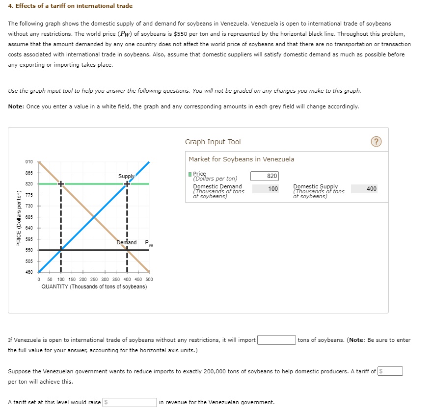 SOLVED: 4.Effects of a tariff on international trade The following ...
