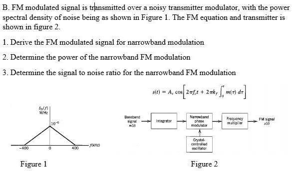 A FM modulated signal is transmitted over a noisy transmitter modulator ...