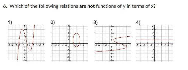 SOLVED: Which of the following relations are not functions of y in ...