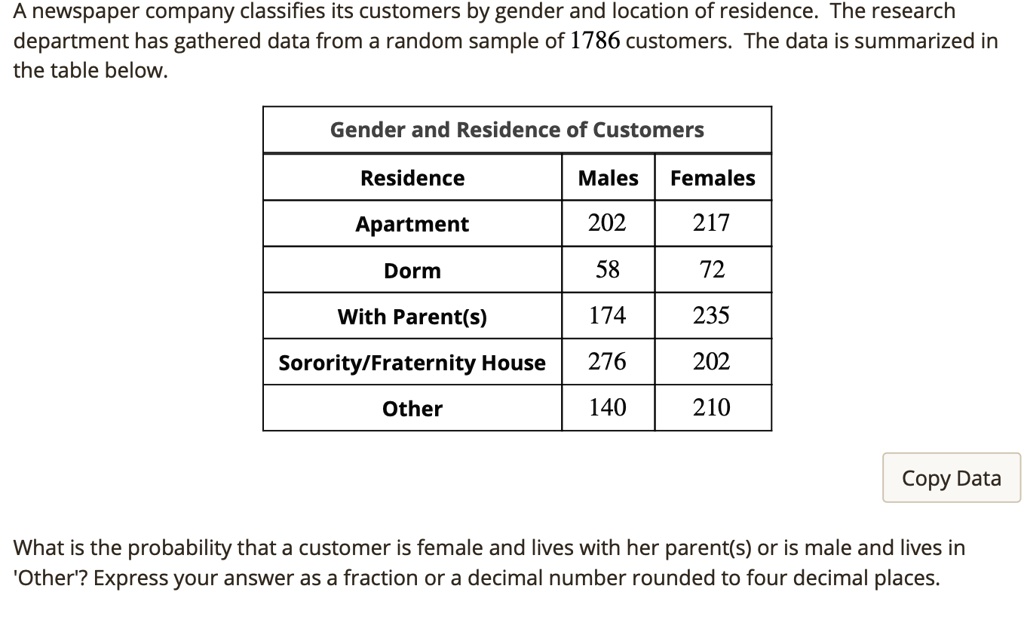 SOLVED: A newspaper company classifies its customers by gender and location of residence. The ...