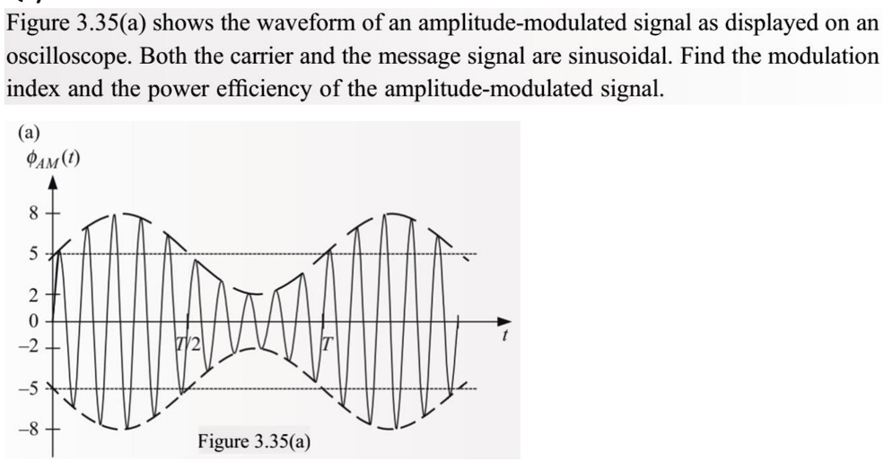 SOLVED: Figure 3.35(a) shows the waveform of an amplitude-modulated ...
