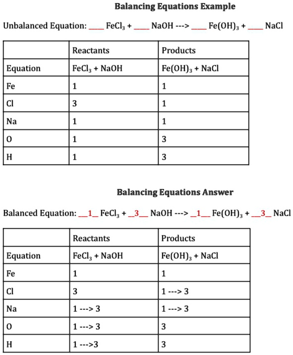balancing equations example unbalanced equation fecl naoh jocs feoh nacl reactants products ...