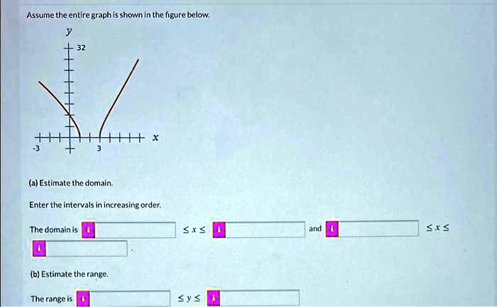 SOLVED: Assume the entire graph is shown In the figure below; (a ...