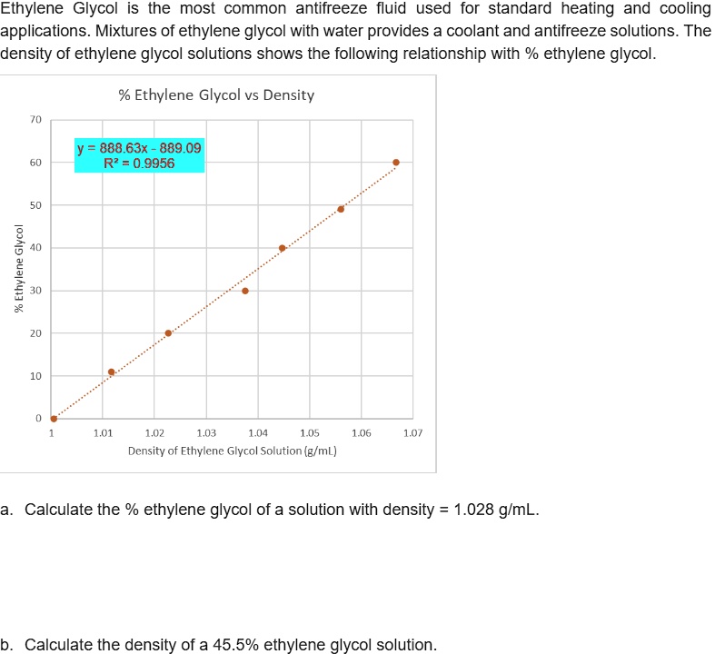 SOLVED: Ethylene Glycol is the most common antifreeze fluid used for ...