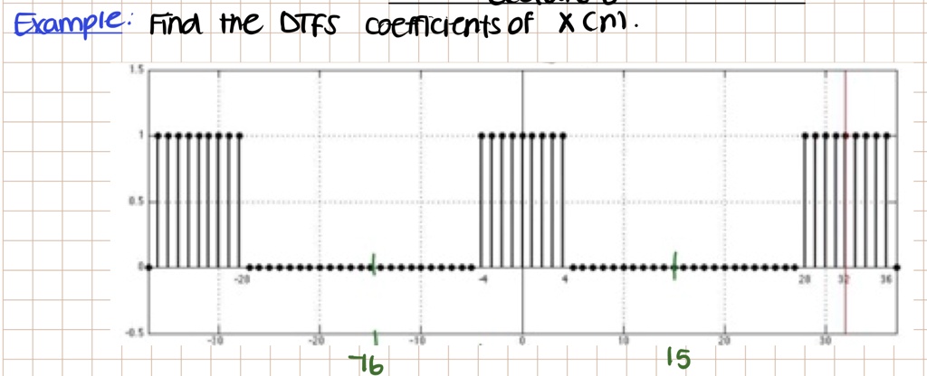 Solved Show How To Use Matlab To Plot The Magnitude And Phase Of This Plot