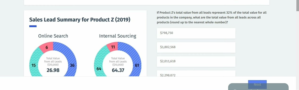 If Product Z's total value from all leads represent 32 % of the total ...