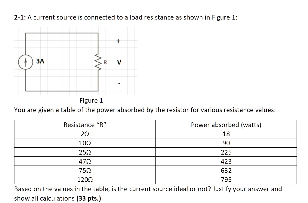 SOLVED: 2-1: A current source is connected to a load resistance as ...