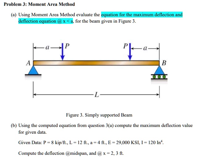 SOLVED: Problem 3: Moment Area Method Using Moment Area Method evaluate the equation for the ...