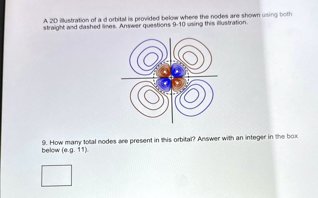 A 2d Illustration Of A D Orbital Is Provided Below Where The Nodes Are