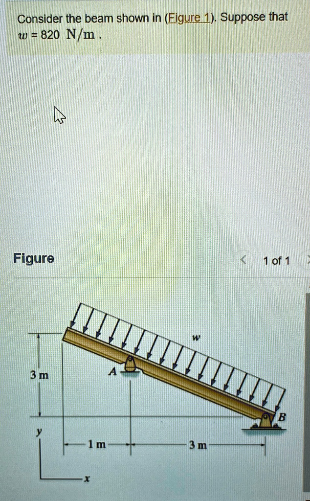 Consider The Beam Shown In Figure 1 Suppose That W 820 Nm Part A Determine The Y Component 