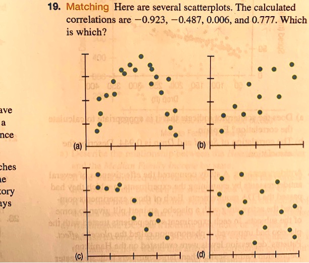 SOLVED: 19. Matching Here are several scatterplots The calculated ... SOLVED: 19. Matching Here are several scatterplots The calculated ...