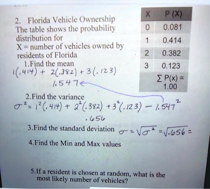 p x 0081 0414 2 florida vehicle ownership the table shows the probability 0 distribution for x ...