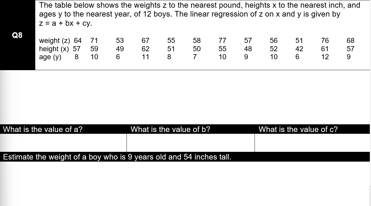 SOLVED: The table below shows the weights z to the nearest pound ...