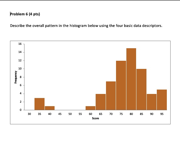 SOLVED: Problem (4 pts) Describe the overall pattern in the histogram ...