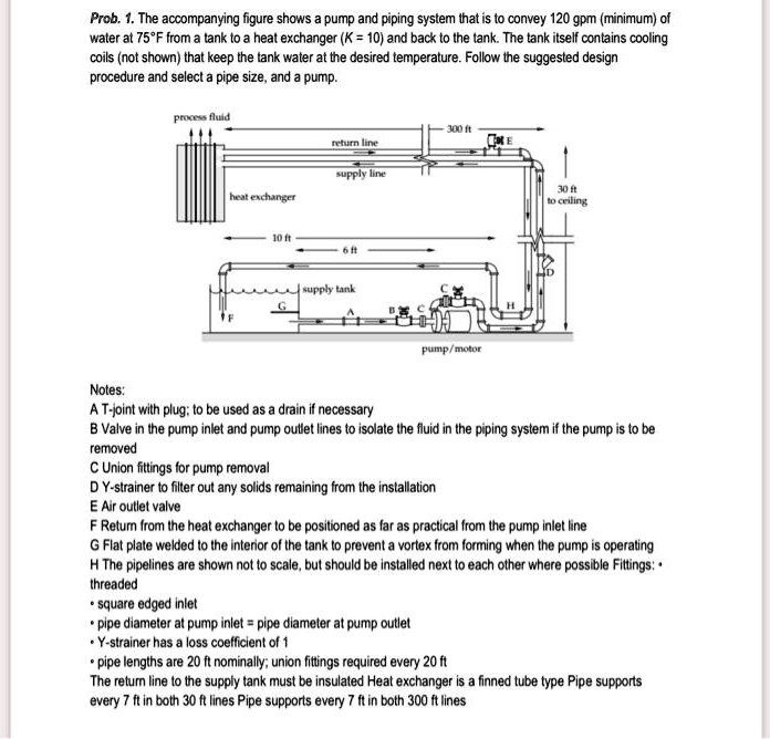 Prob. The accompanying figure shows a pump and piping system that is to ...