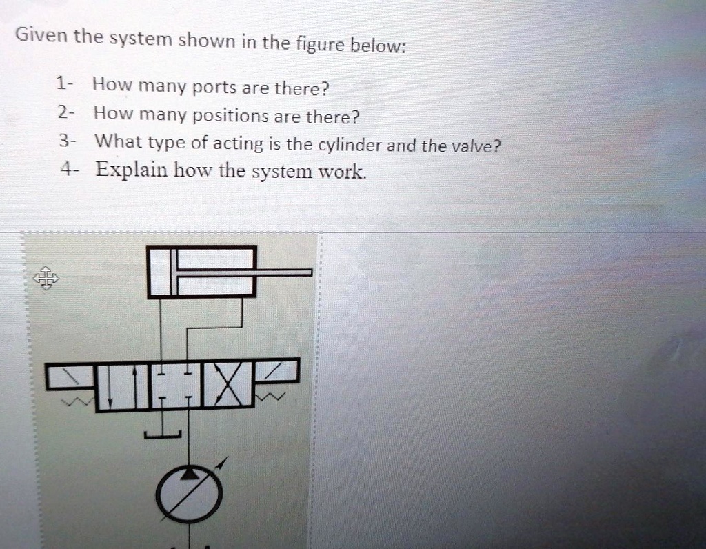 SOLVED: Given the system shown in the figure below: 1. How many ports are there? 2. How many ...