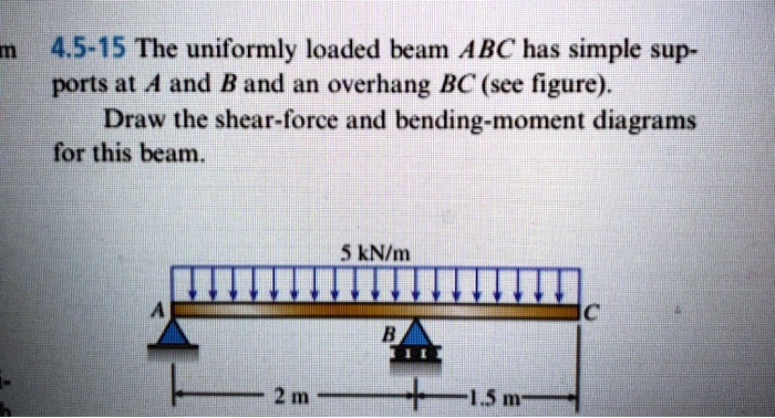 SOLVED: 4.5-15 The uniformly loaded beam AB has simple supports at A ...