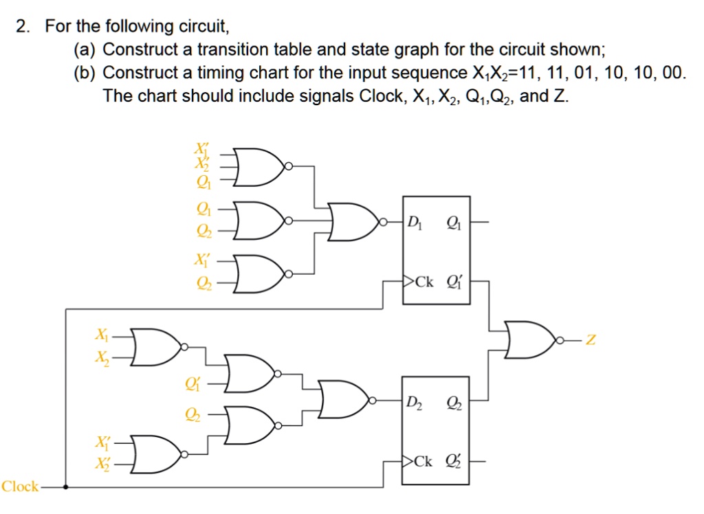SOLVED: 2. For the following circuit, (a) Construct a transition table and state graph for the ...