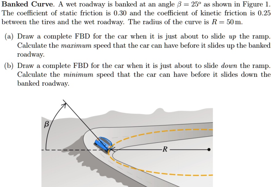 SOLVED:Banked Curve. A wet roadway is banked at an angle B = 259 as ...